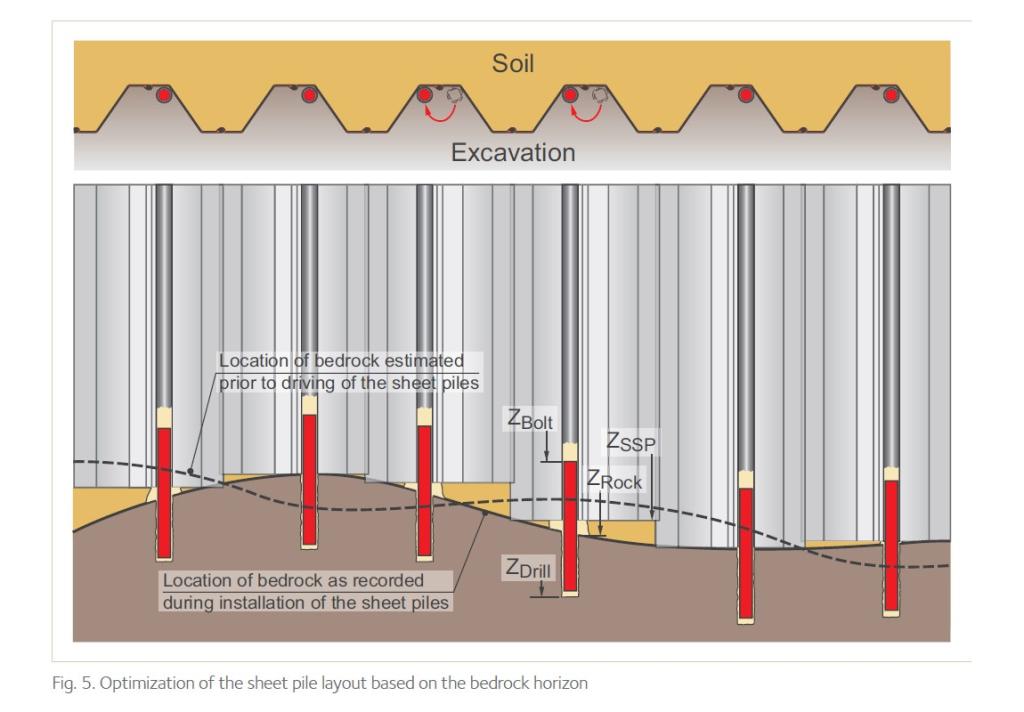 Rock Bolts | ArcelorMittal Sheet Piling